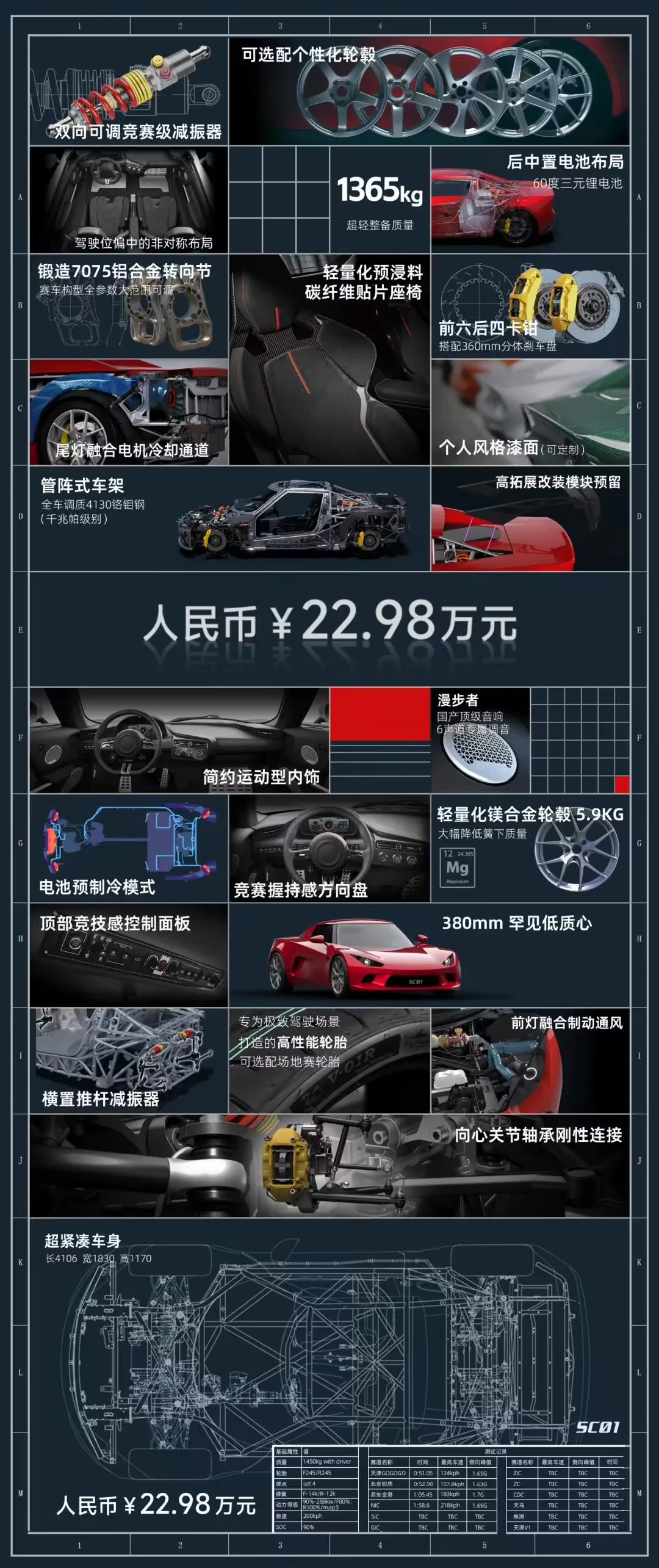 今日新闻丨小跑车SC01上市，售价22.98万元！东风日产N7上市，11.99万元起售！新款阿维塔11上市，28.99万元起售！-电子工程专辑