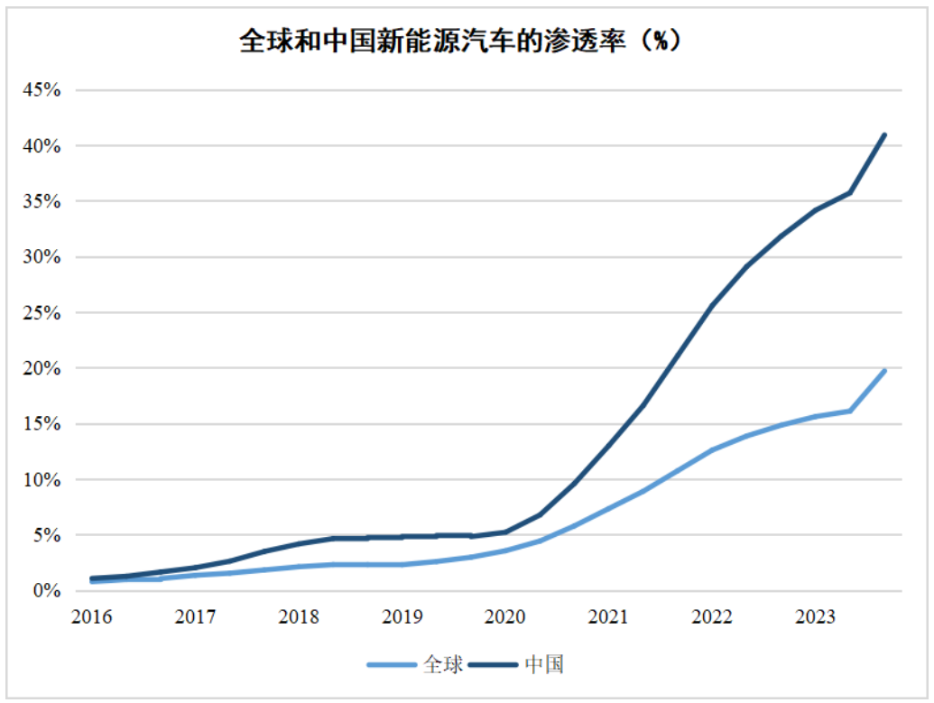 全球汽车PCB市场：增长与挑战并存-电子工程专辑