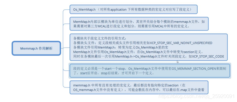 MPU机制与实现详解-电子工程专辑