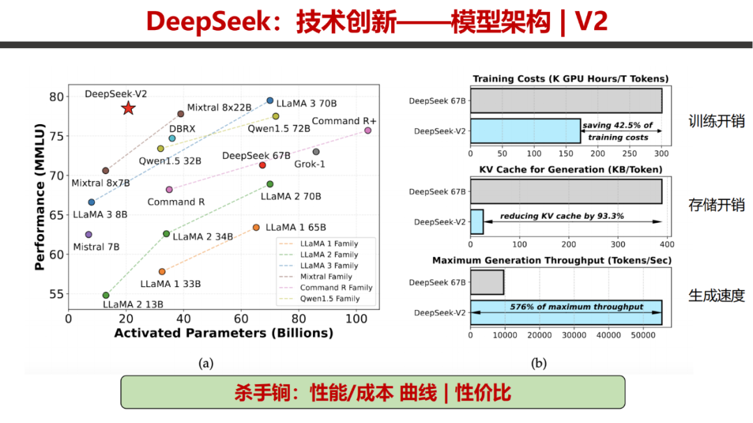 天津大学：深度解读DeepSeek原理与效应-电子工程专辑