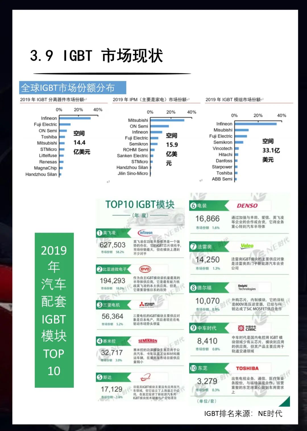 八张图看懂IGBT，附国内IGBT企业-电子工程专辑
