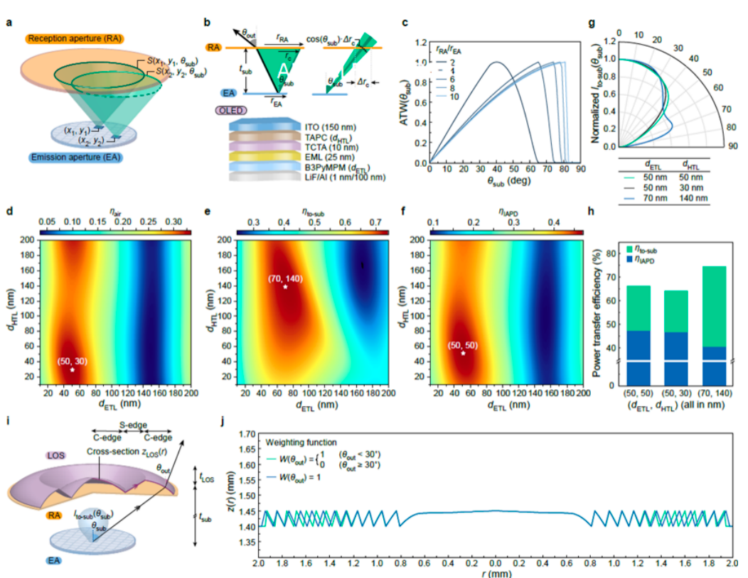 韩国KAIST团队突破OLED光提取技术瓶颈，近平面结构实现48%外量子效率-电子工程专辑