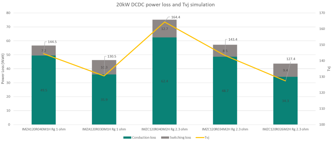 CoolSiC™ MOSFET G2如何正确选型-电子工程专辑