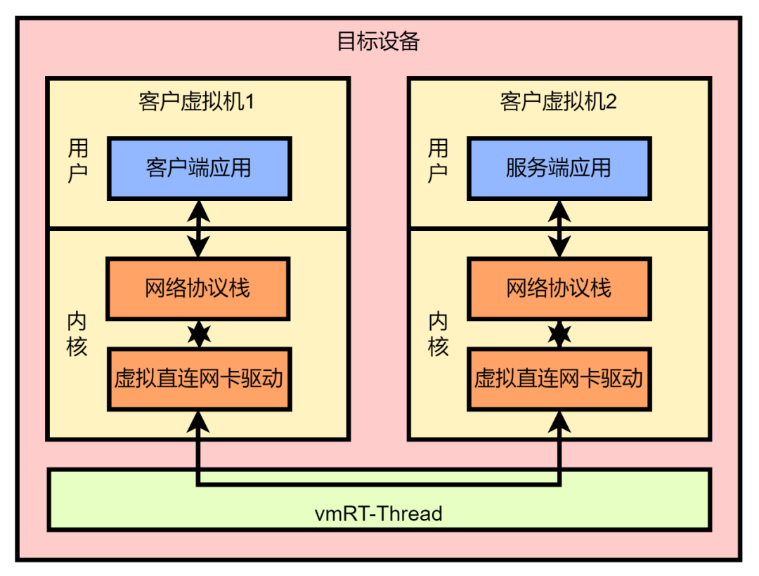 通过vmRT-Thread和ROS2赋能机器人智能开发-电子工程专辑