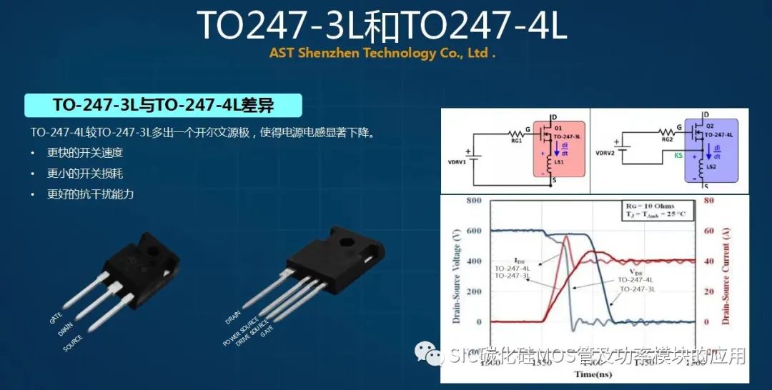 一文了解SiC碳化硅MOSFET的应用及性能优势-电子工程专辑