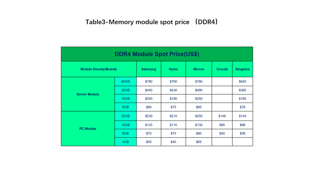 Endless Price Hikes?Memory Market Ushers in Super Increase Cycle-电子工程专辑