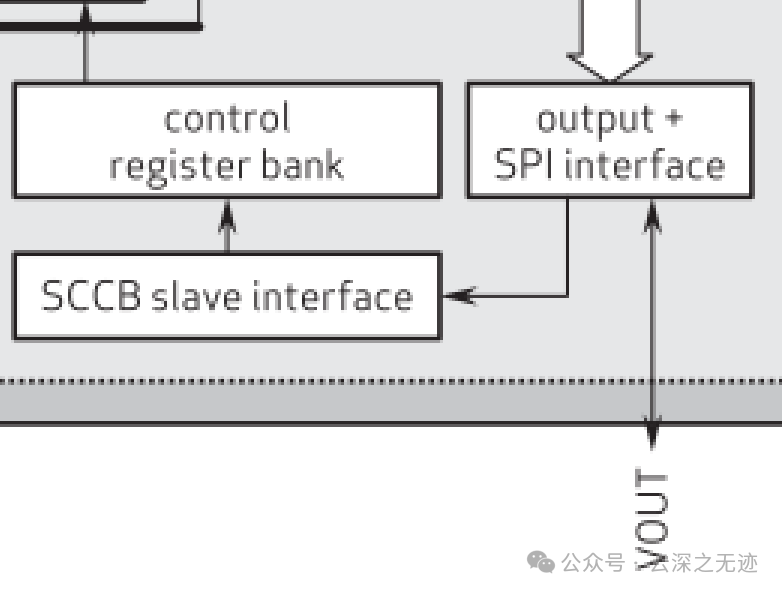 OVM6946接口分析-AntLinx的由来-电子工程专辑