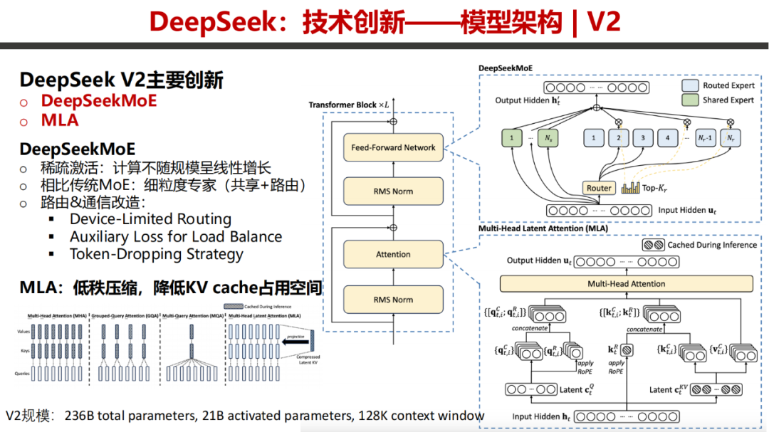 天津大学：深度解读DeepSeek原理与效应-电子工程专辑