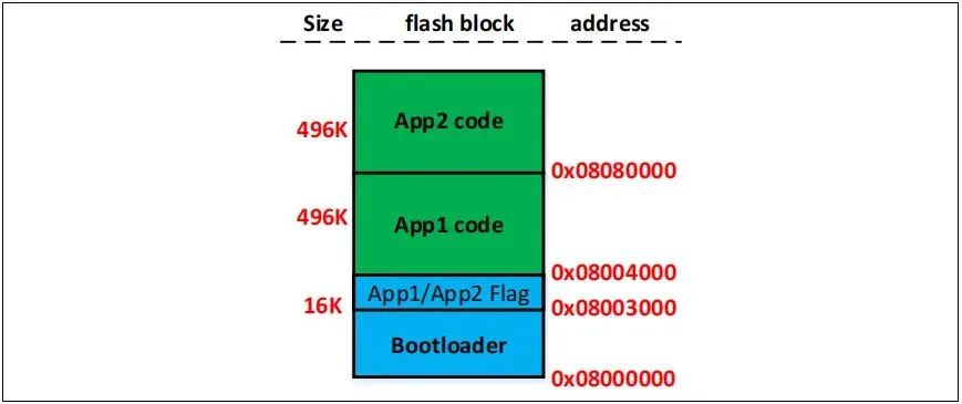 手把手教MCU通过UART进行OTA升级-电子工程专辑