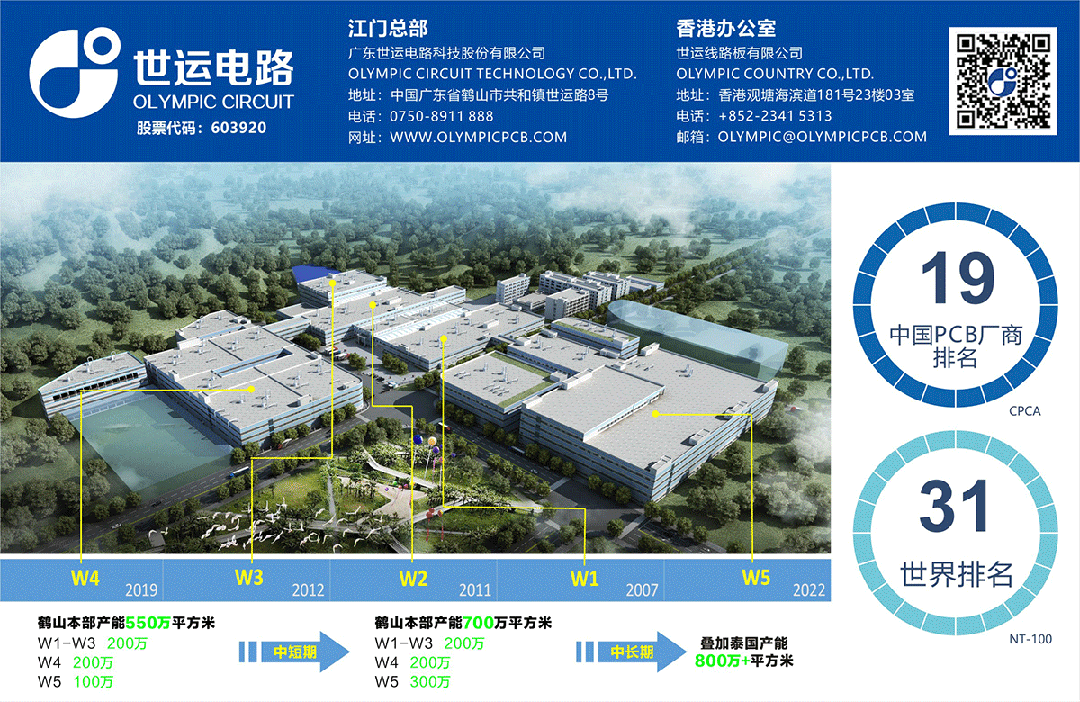 景旺电子：9阶HDI获客户认证仅用90天，多项高端PCB已量产-电子工程专辑