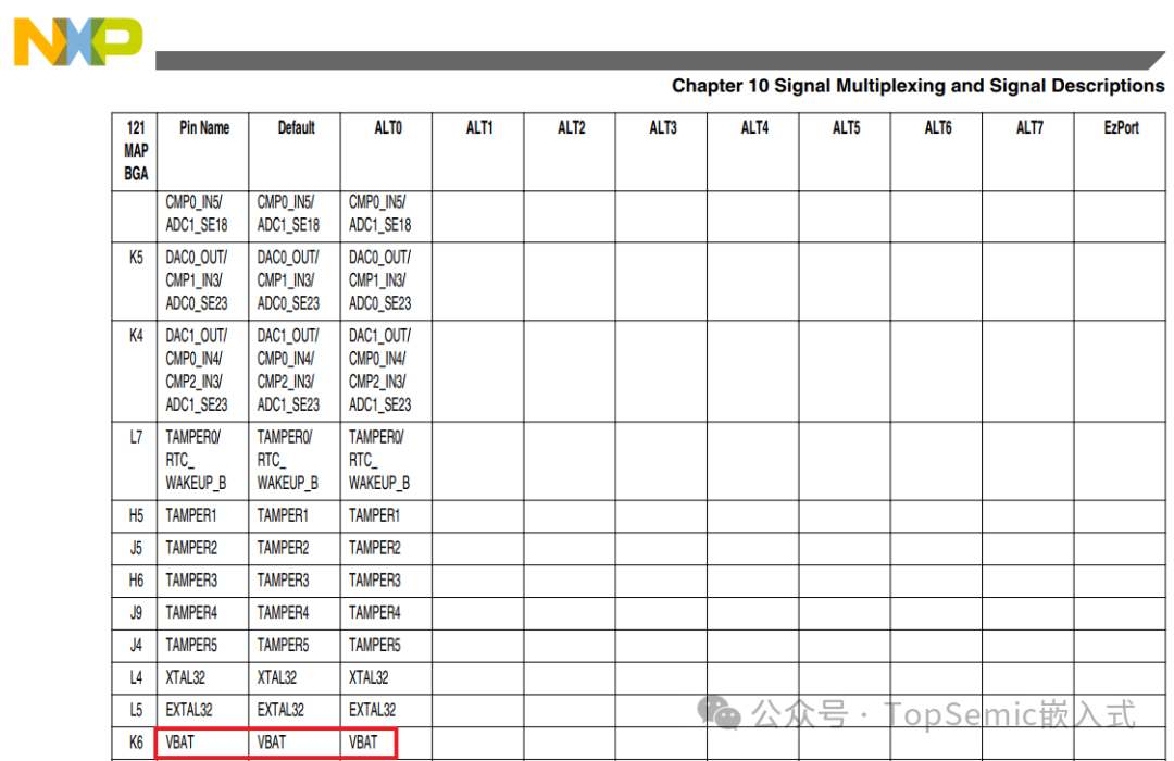 MCU的VBAT管脚有什么用？-电子工程专辑