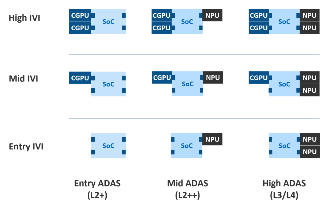 全球首个符合ASIL-D的车规级ChipletD2D互连IP流片-电子工程专辑