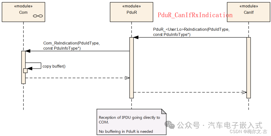PDUR&IPDUM功能详解-电子工程专辑