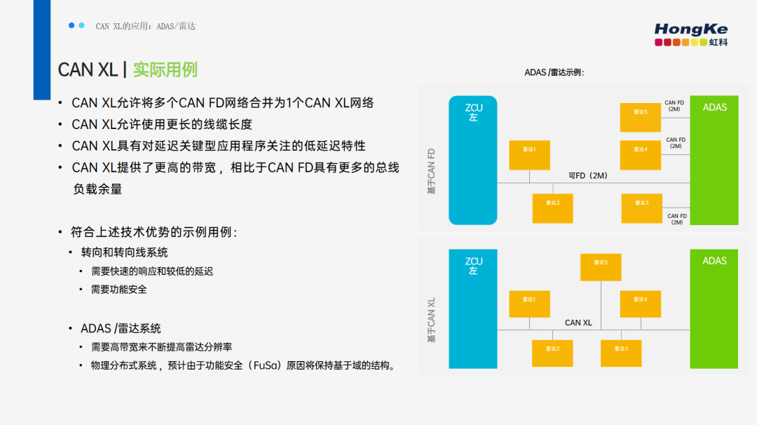 渐进式落地的车内通信技术 —— CAN XL-电子工程专辑