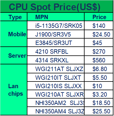 MarketInsightNewsletterofMemory,CPU,HDDfromQuiksol-Jun-21-电子工程专辑
