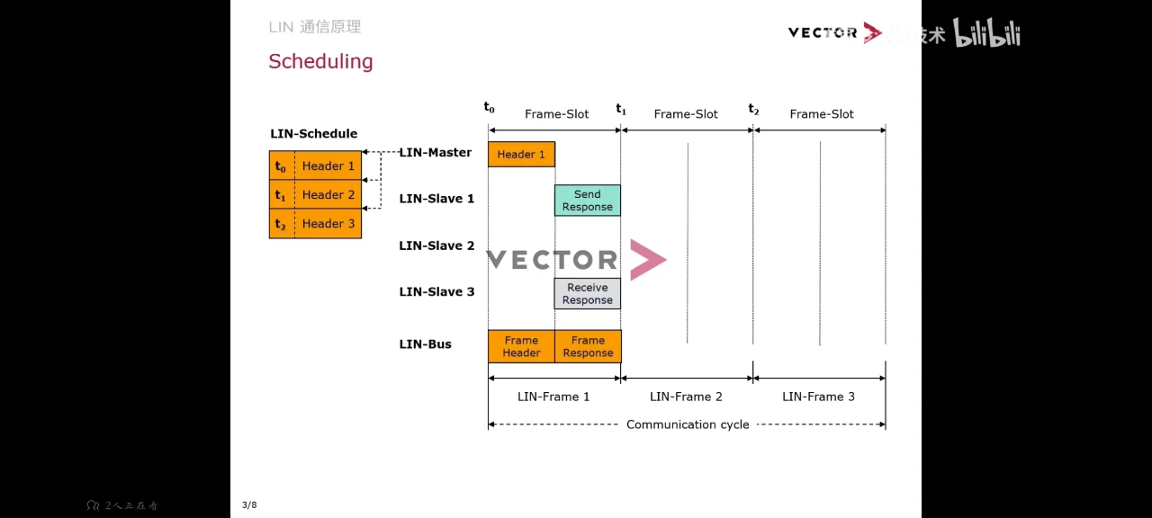 《LIN总线协议合集》2-LIN总线物理层与LIN通信原理及帧结构-电子工程专辑