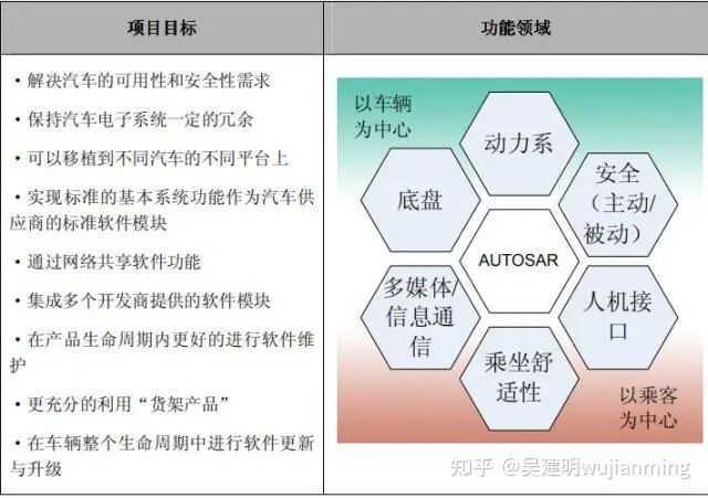 自动驾驶QNX，Linux，Autosar概述-电子工程专辑