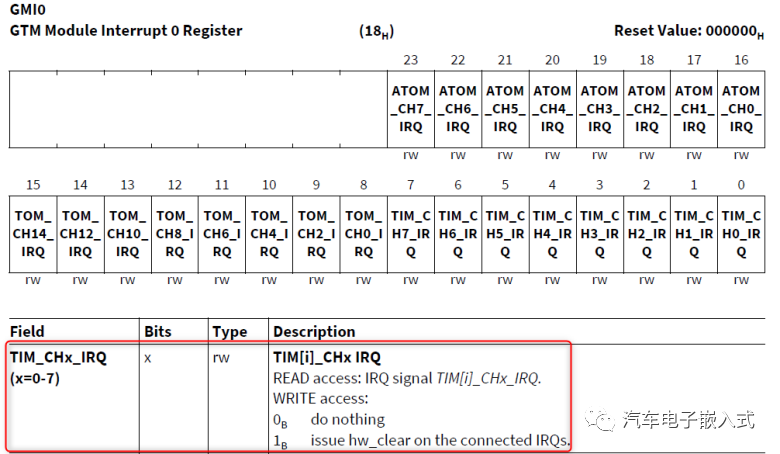 TC3xx芯片GTM模块-TIM详解-电子工程专辑