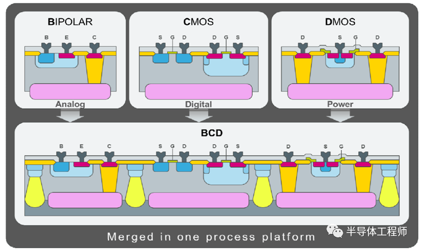BCD工艺-电子工程专辑