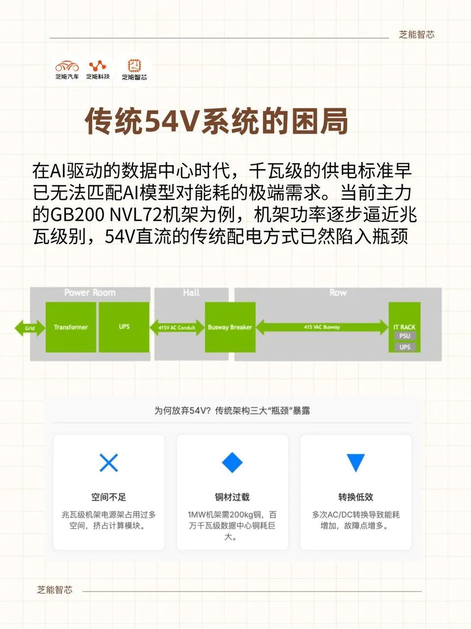 英伟达的800VAI数据中心高压直流架构：2027年全面部署-电子工程专辑