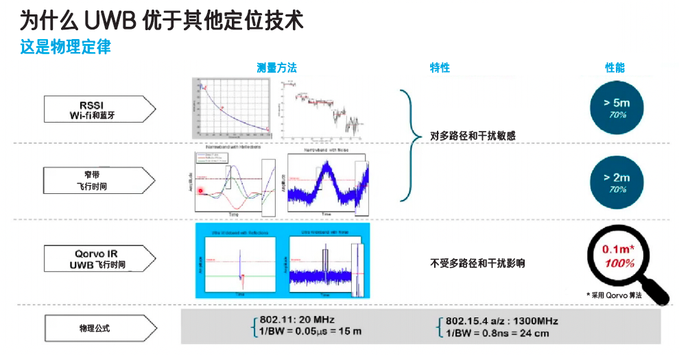 使用UWB技术的卓越汽车-电子工程专辑