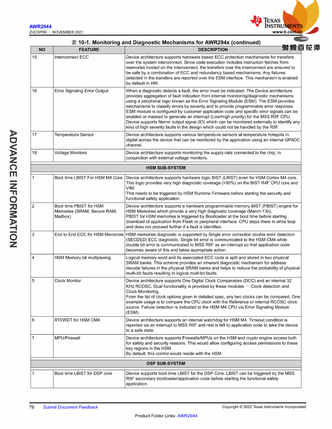 TI新款77G雷达芯片AWR2944芯片抢先看！-电子工程专辑