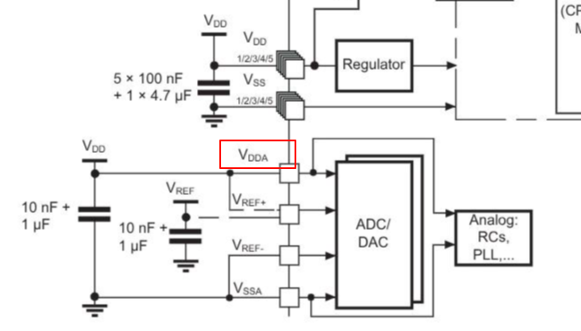 还不清楚STM32固定管脚VDDA,VSSA,VDD,VREF,VBAT,VCAP咋用？看这篇！-电子工程专辑
