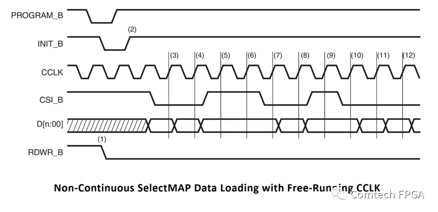 AMDFPGA的SelectMAP加载模式-电子工程专辑