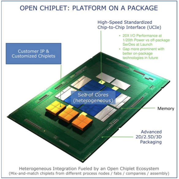 Chiplet封装技术全面介绍-电子工程专辑