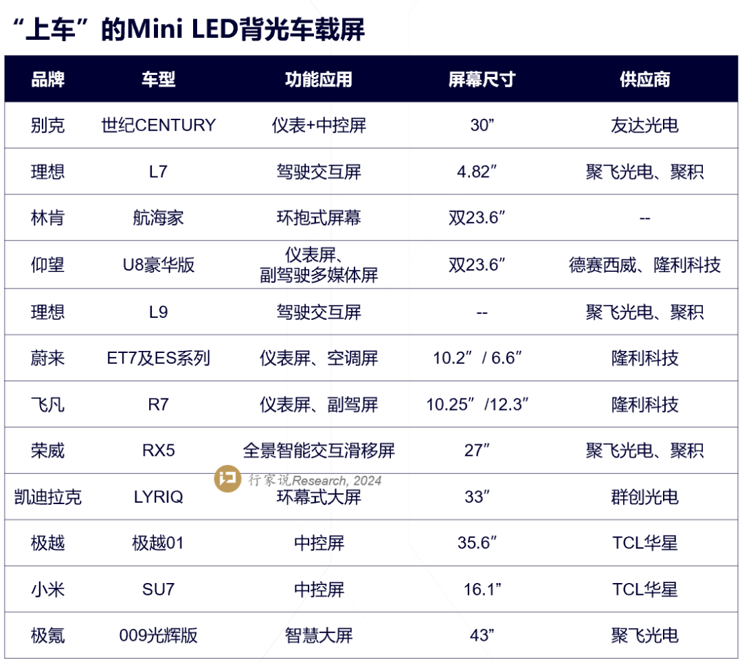 车载MLED最强阵容，8月28日深圳见-电子工程专辑