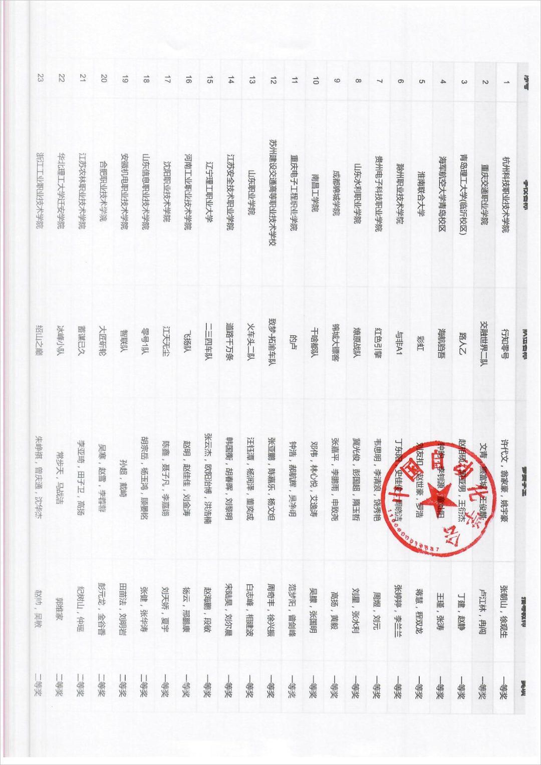 第十八届全国大学生智能车竞赛全国总决赛奖项公告-自动化学会盖章版本-电子工程专辑