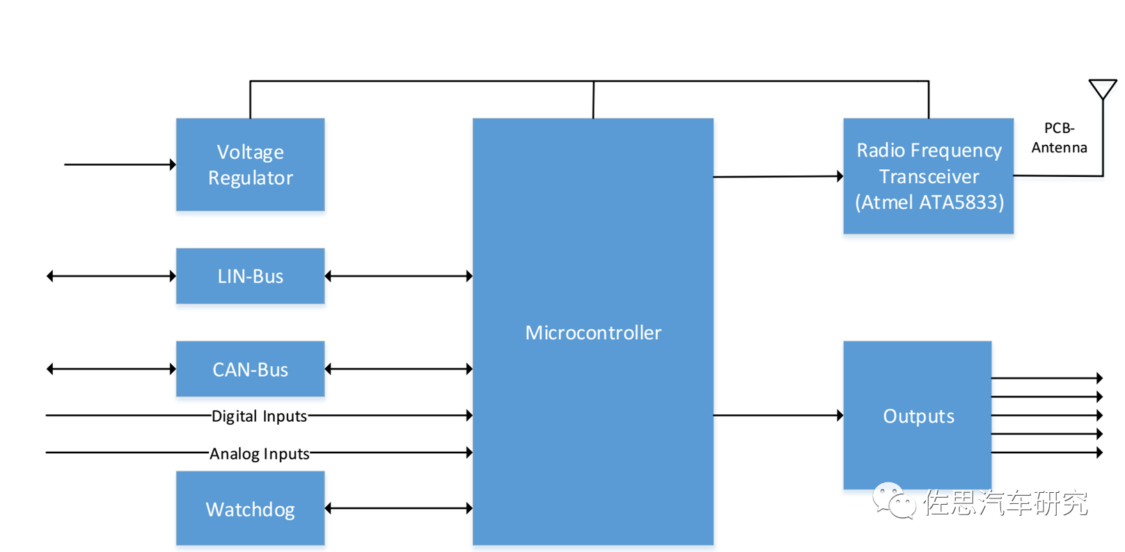 一文与你拆解特斯拉、大众和宝马车身控制器-电子工程专辑