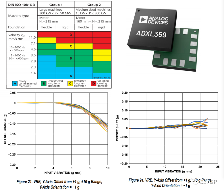ADI重磅发布三款MEMS加速度计实力引领MEMS前沿技术演进-电子工程专辑