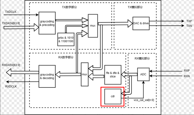 Serdes系列02:怎么判断CDR成功lock-电子工程专辑