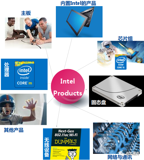 一张图看懂英特尔-电子工程专辑