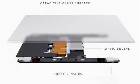 一文看懂3D Touch 压力感应控技术-电子工程专辑