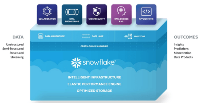 稳中向好的Q3业绩，能否成为Snowflake成长的“催化剂”？-电子工程专辑
