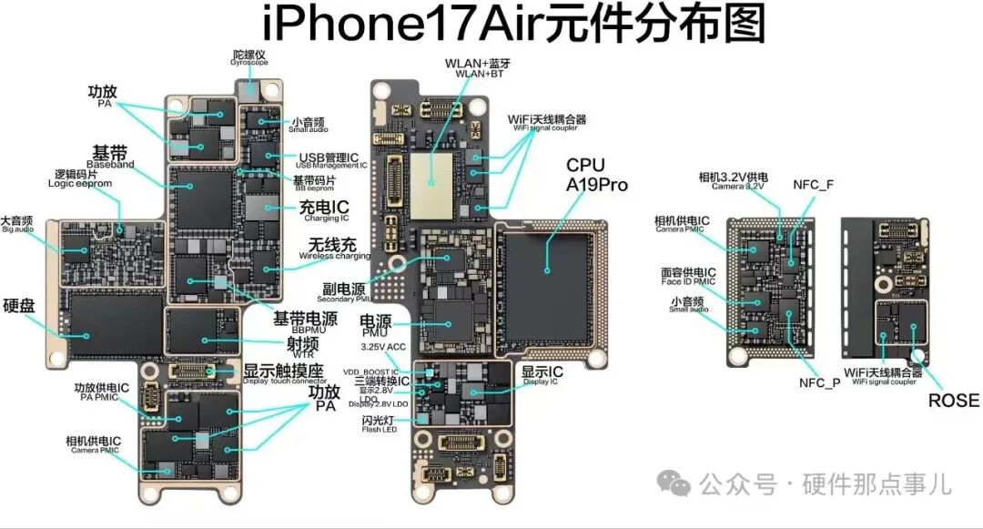 如何看iPhone17对PCB的需求？-电子工程专辑