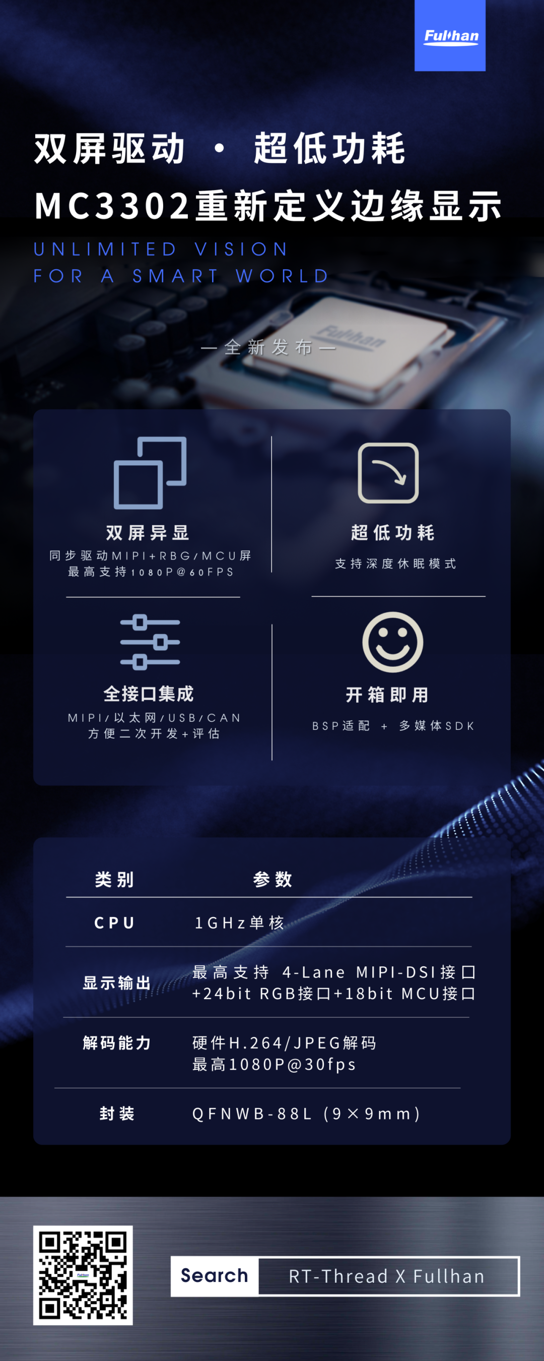 双屏异显 · 超低功耗 | RT-Thread + MC3302 重新定义智能屏显-电子工程专辑