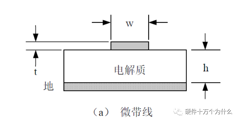 PCB设计：详解跨分割走线 - 面包板社区