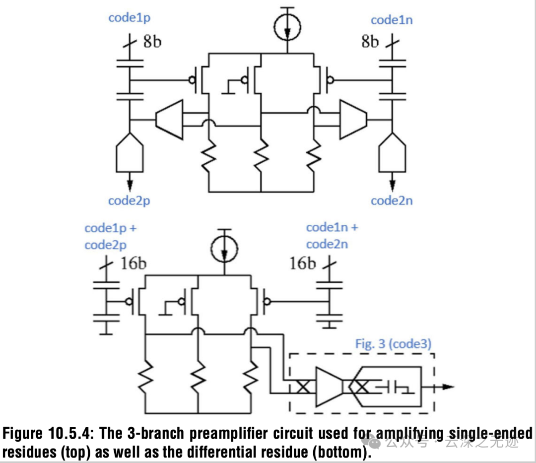 AD4630-24内部架构与技术分析.ISSCC论文版-电子工程专辑