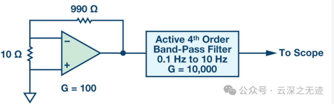 ADI：了解及消除1/f噪声（YUNSWJ重写版）-电子工程专辑