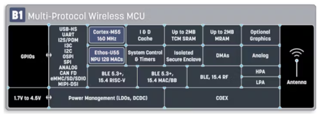 传说中的STM32N6终于要来了？盘点近期AIMCU/MPU大事记-电子工程专辑