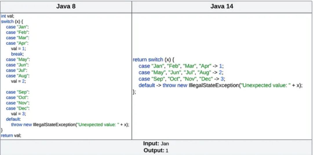 推荐你从Java8升级到Java17的7个理由-电子工程专辑