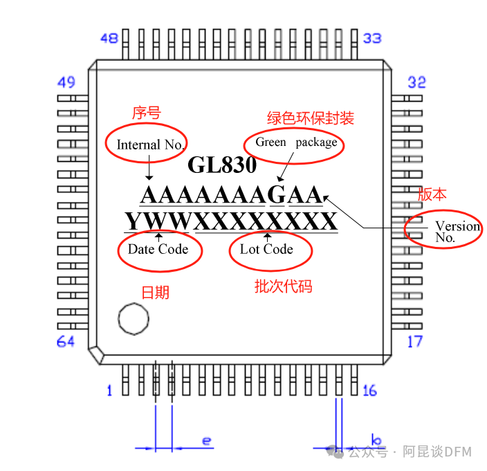 浅聊关于芯片表面打标那些事——激光打标和油墨打标-电子工程专辑