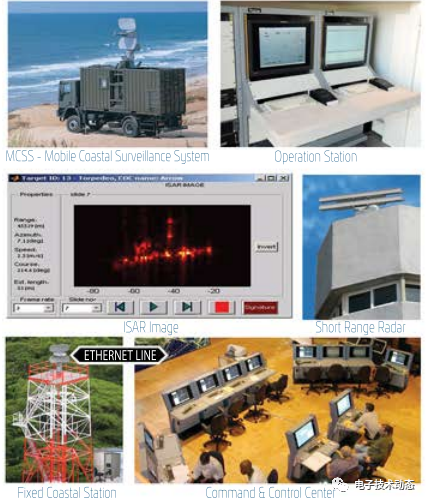 以色列埃尔塔公司ELM-2226先进海岸监视雷达简介-电子工程专辑
