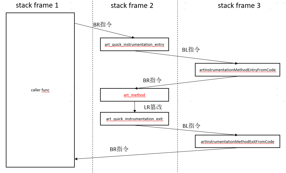 ART虚拟机methodtracing技术解析-电子工程专辑