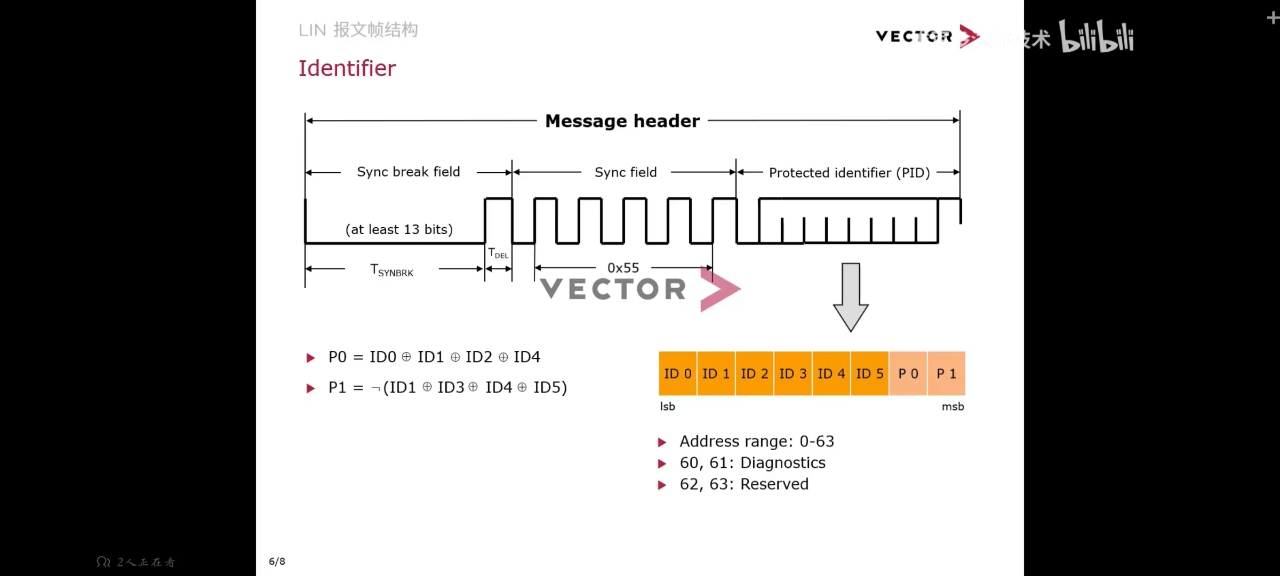 《LIN总线协议合集》2-LIN总线物理层与LIN通信原理及帧结构-电子工程专辑
