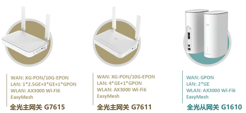 你知道RoomPON是什么吗？-电子工程专辑