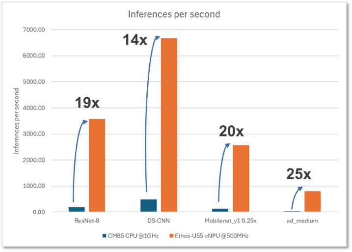 边缘AI新变革 RA8P1 AI MCU：1Ghz CM85 CPU+0.25TOPS 算力 NPU-电子工程专辑